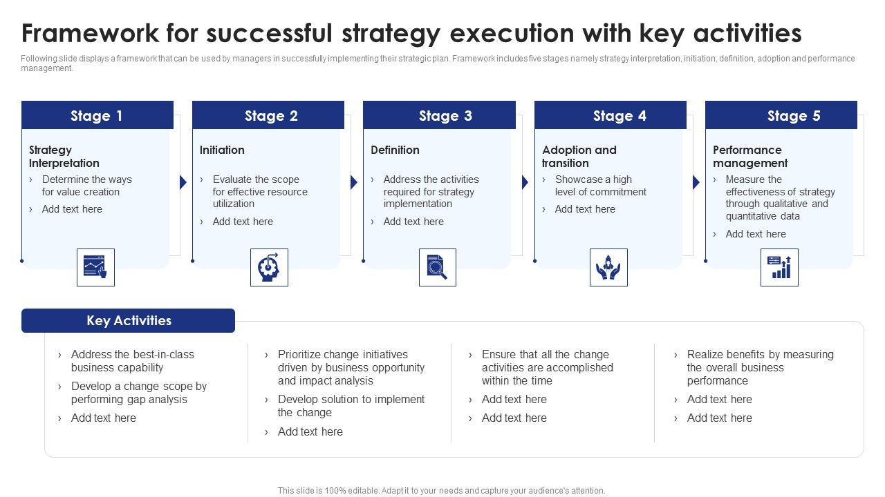 Framework For Successful Strategy Execution With Key Activities Summary Pdf