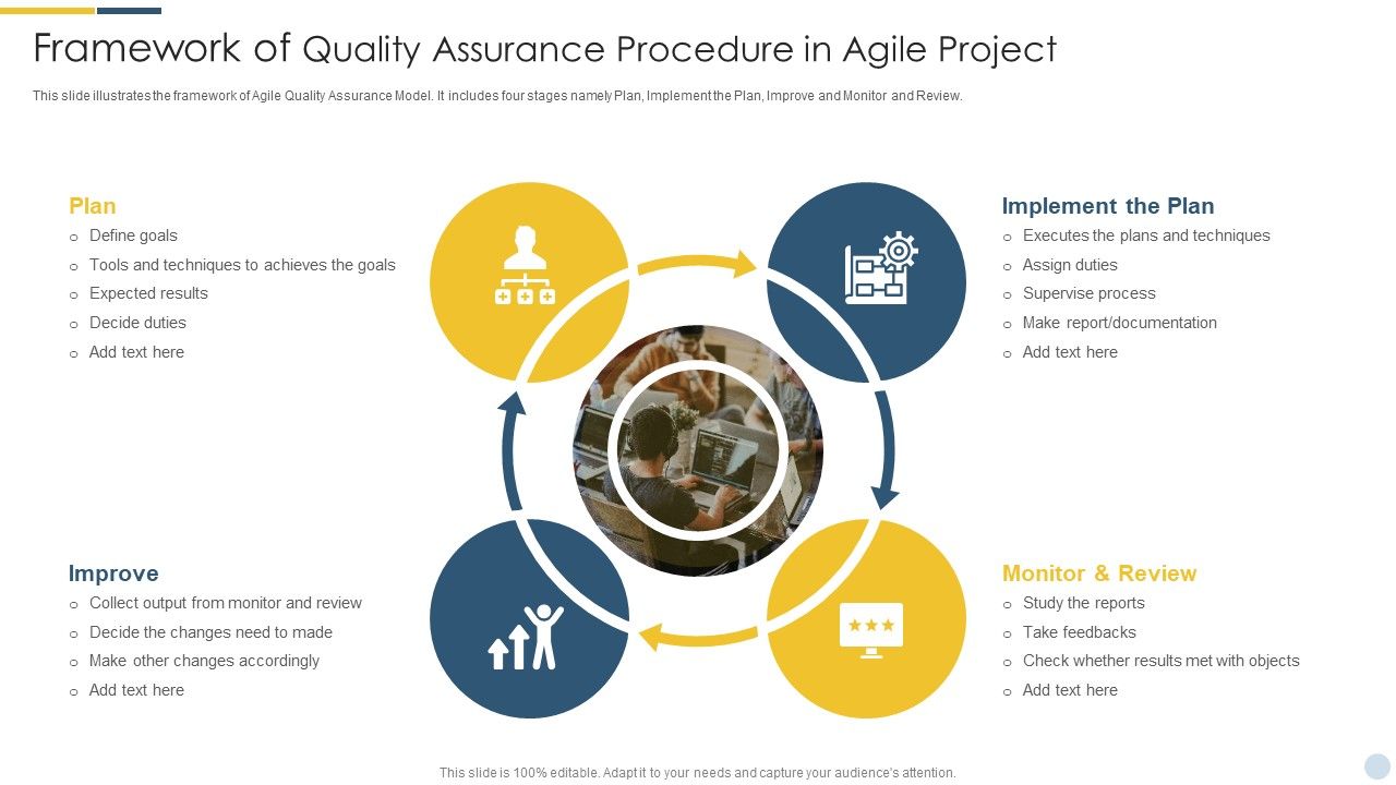 Framework Of Quality Assurance Procedure In Agile Project Plan Pictures Pdf