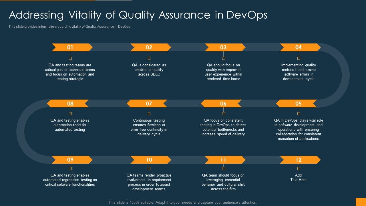 Function Of Quality Assurance In Devops IT Addressing Vitality Of ... Function Of Quality Assurance In Devops IT Addressing Vitality Of ...