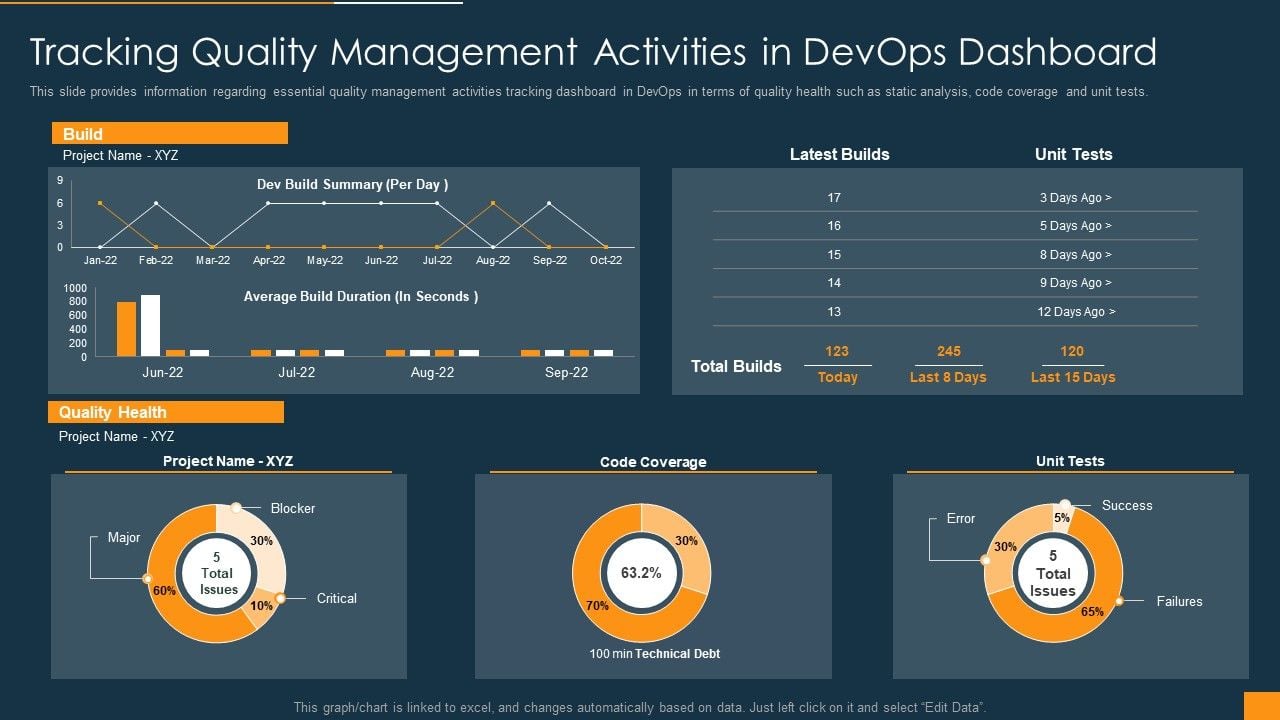 Function Of Quality Assurance In Devops IT Tracking Quality Management ... Function Of Quality Assurance In Devops IT Tracking Quality Management ...