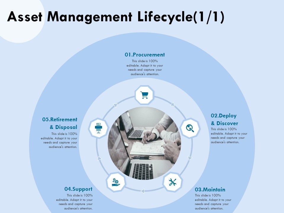 Functional Analysis Of Business Operations Asset Management Lifecycle ...