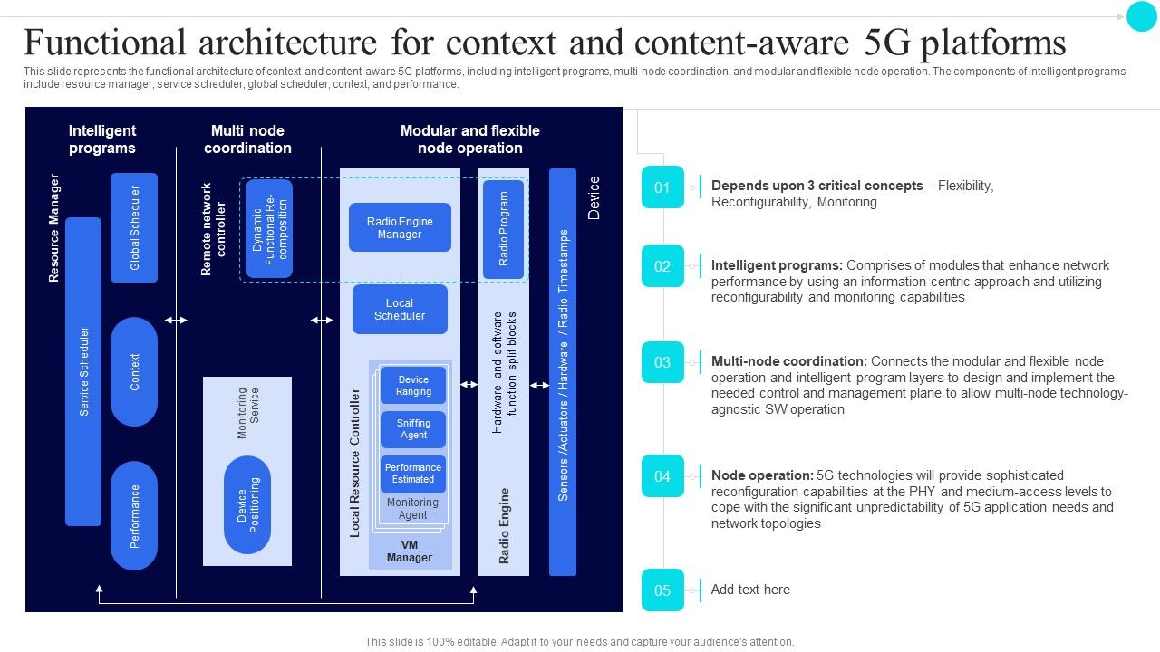 Functional Architecture For Context And Contentaware 5g Platforms 5g Functional Architecture