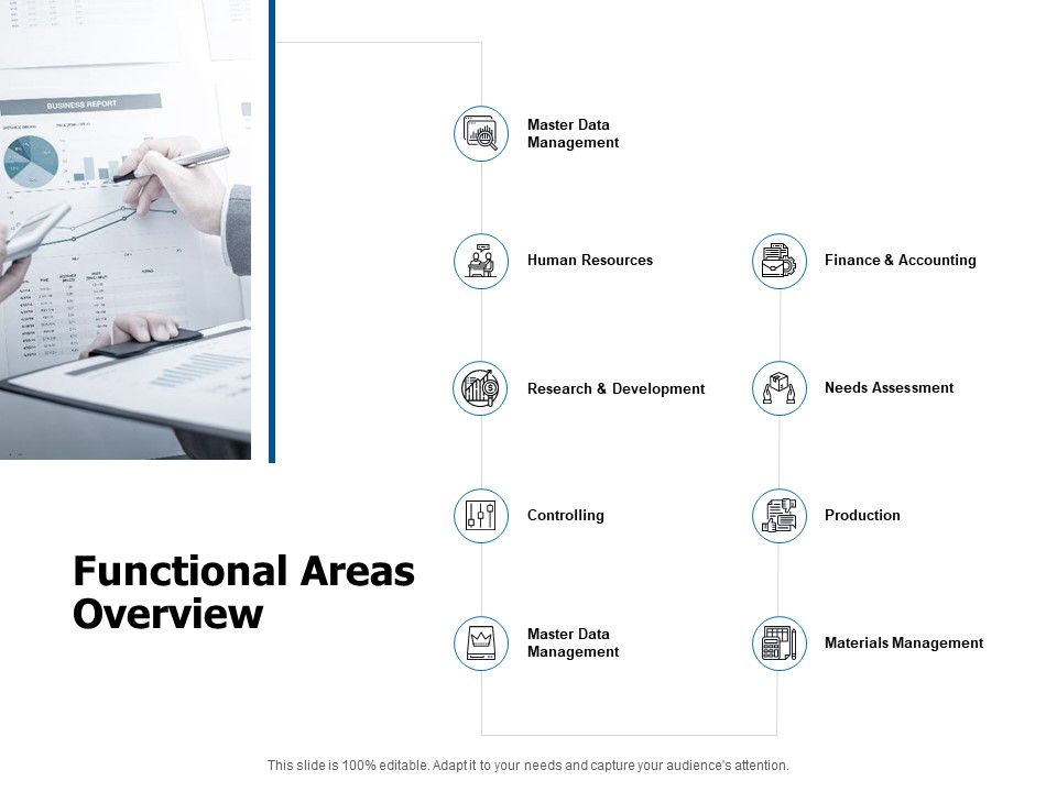 Functional Areas Overview Ppt PowerPoint Presentation Show Slide Download Functional Areas Overview Ppt PowerPoint Presentation Show Slide Download
