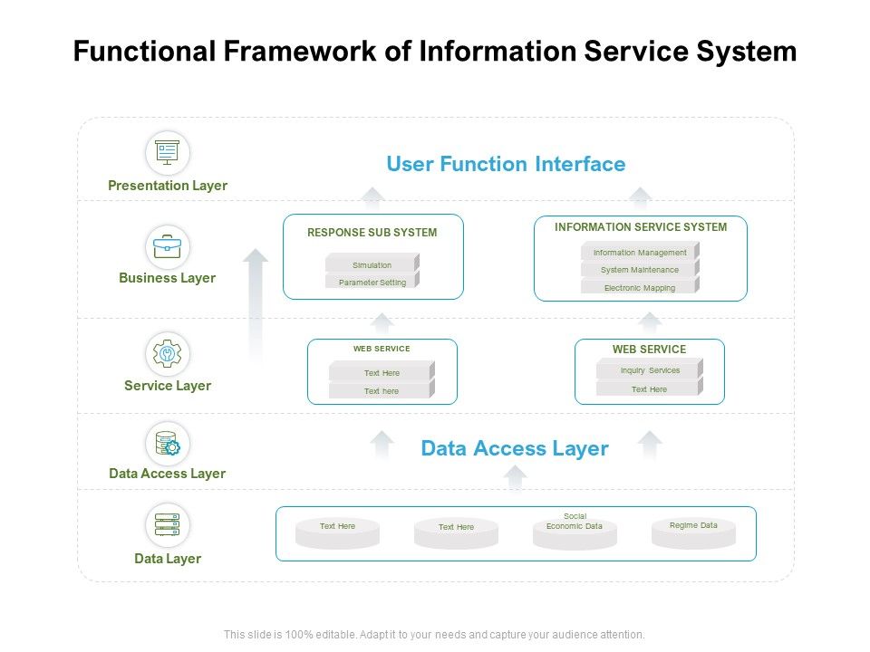 Functional Framework Of Information Service System Ppt PowerPoint Presentation Summary Topics