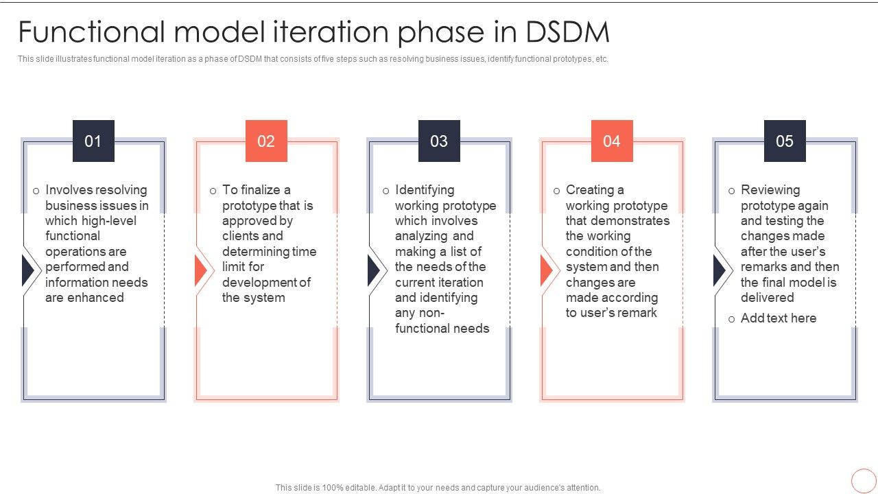 Functional Model Iteration Phase In DSDM Dynamic System Development Model Guidelines PDF
