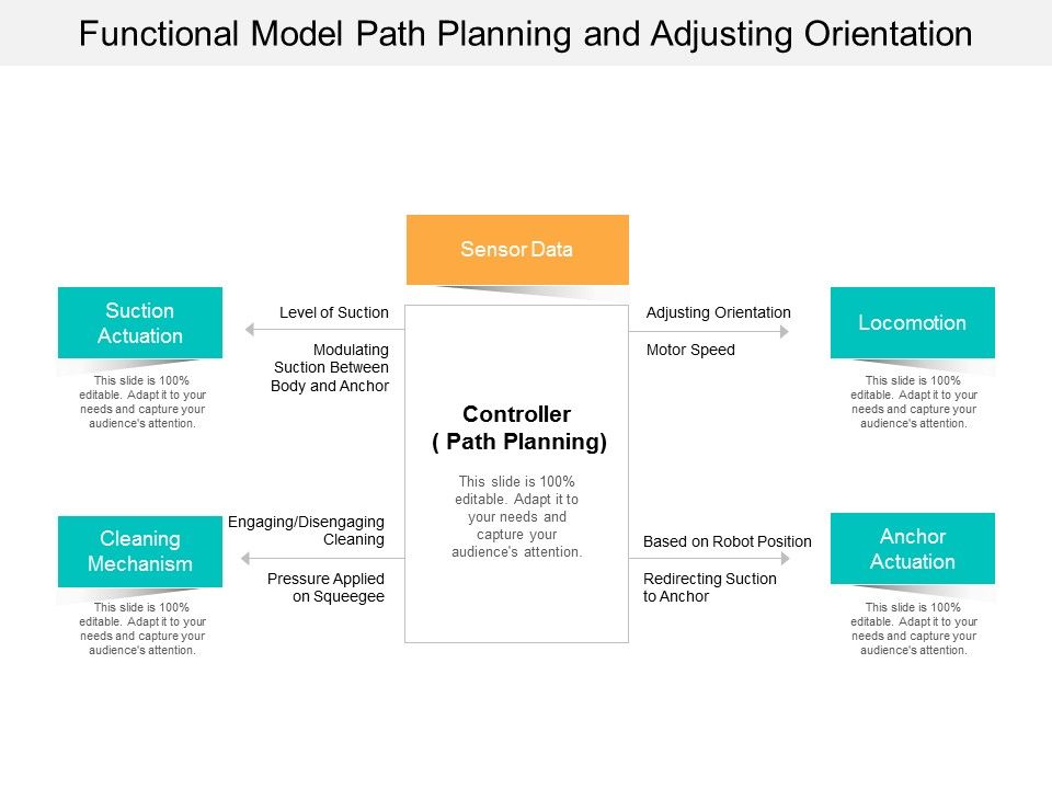 Functional Model Path Planning And Adjusting Orientation Ppt Powerpoint Presentation Summary ...