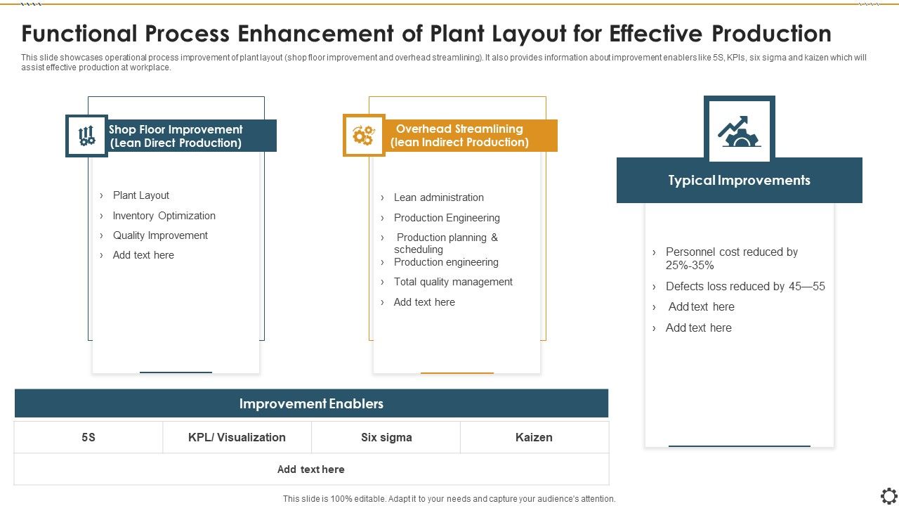Functional Process Enhancement Of Plant Layout For Effective Production Template PDF