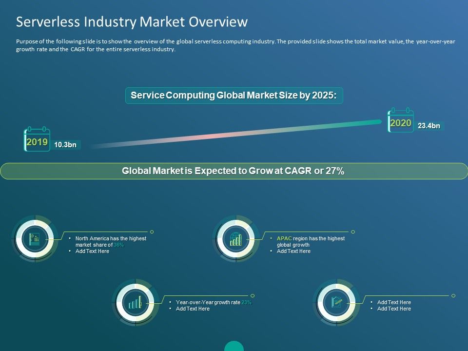 Functioning Of Serverless Computing Serverless Industry Market Overview ... Functioning Of Serverless Computing Serverless Industry Market Overview ...