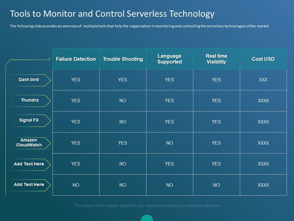 Functioning Of Serverless Computing Tools To Monitor And Control Serverless Technology Diagrams Pdf