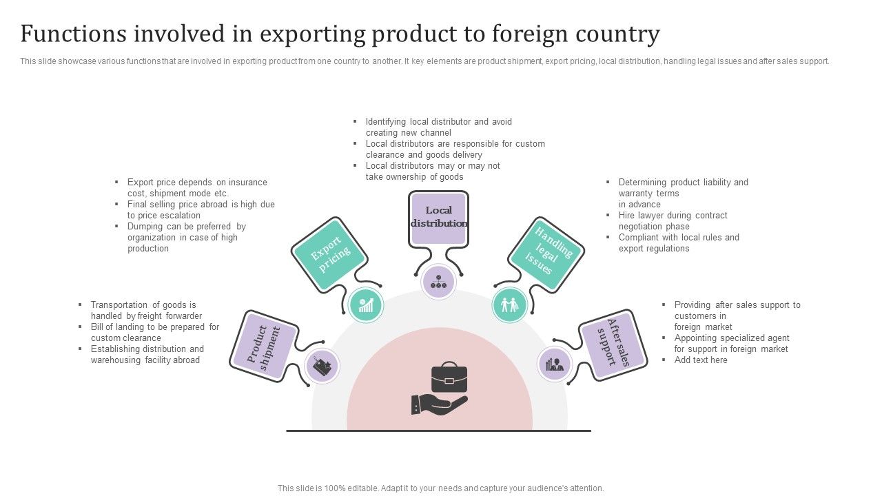 Functions Involved In Exporting Product To Foreign Country Ppt Powerpoint Presentation Diagram Pdf