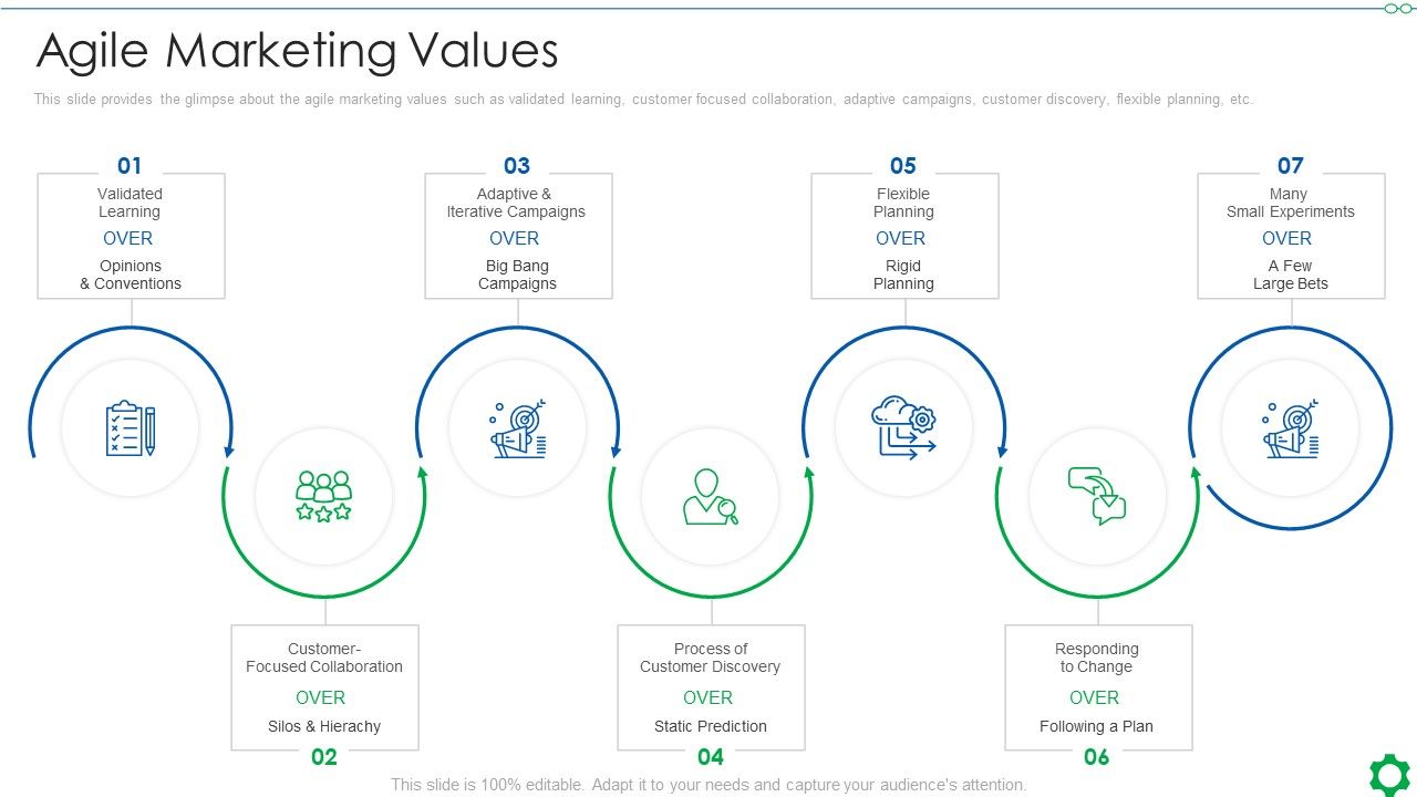 Fundamental Guidelines Of Scrum Methodology Agile Marketing Values Ppt Summ