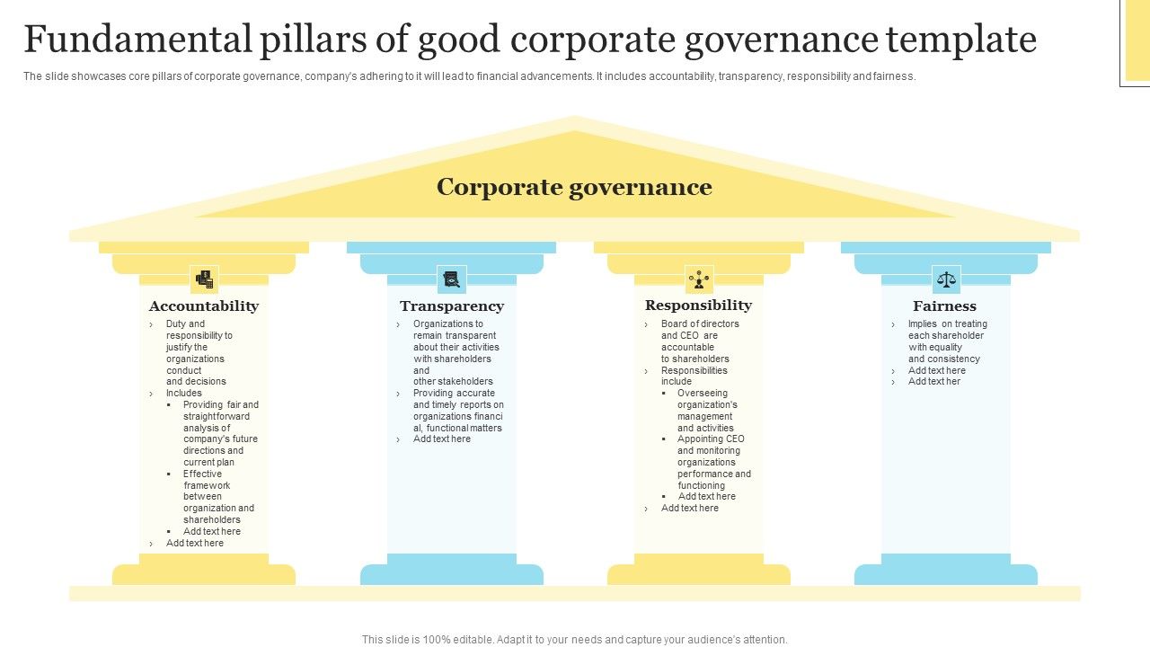 Fundamental Pillars Of Good Corporate Governance Template Mockup PDF Fundamental Pillars Of Good Corporate Governance Template Mockup PDF