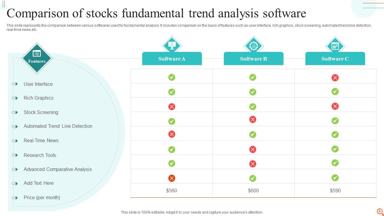 Fundamental Trend Analysis Ppt PowerPoint Presentation Complete Deck ...