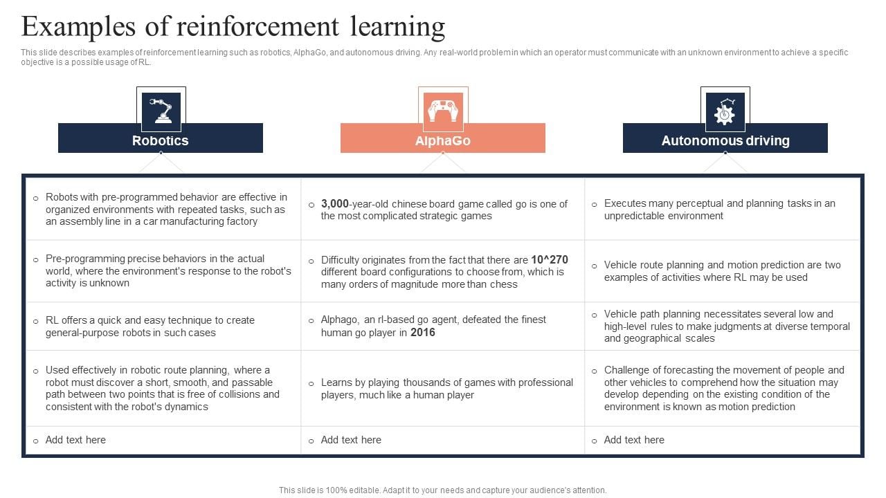 Fundamentals Of Reinforcement Examples Of Reinforcement Learning Ideas PDF