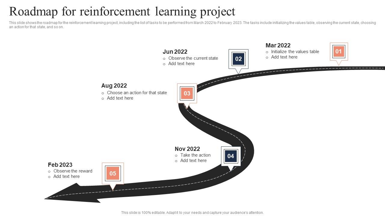 Fundamentals Of Reinforcement Roadmap For Reinforcement Learning ... Fundamentals Of Reinforcement Roadmap For Reinforcement Learning ...