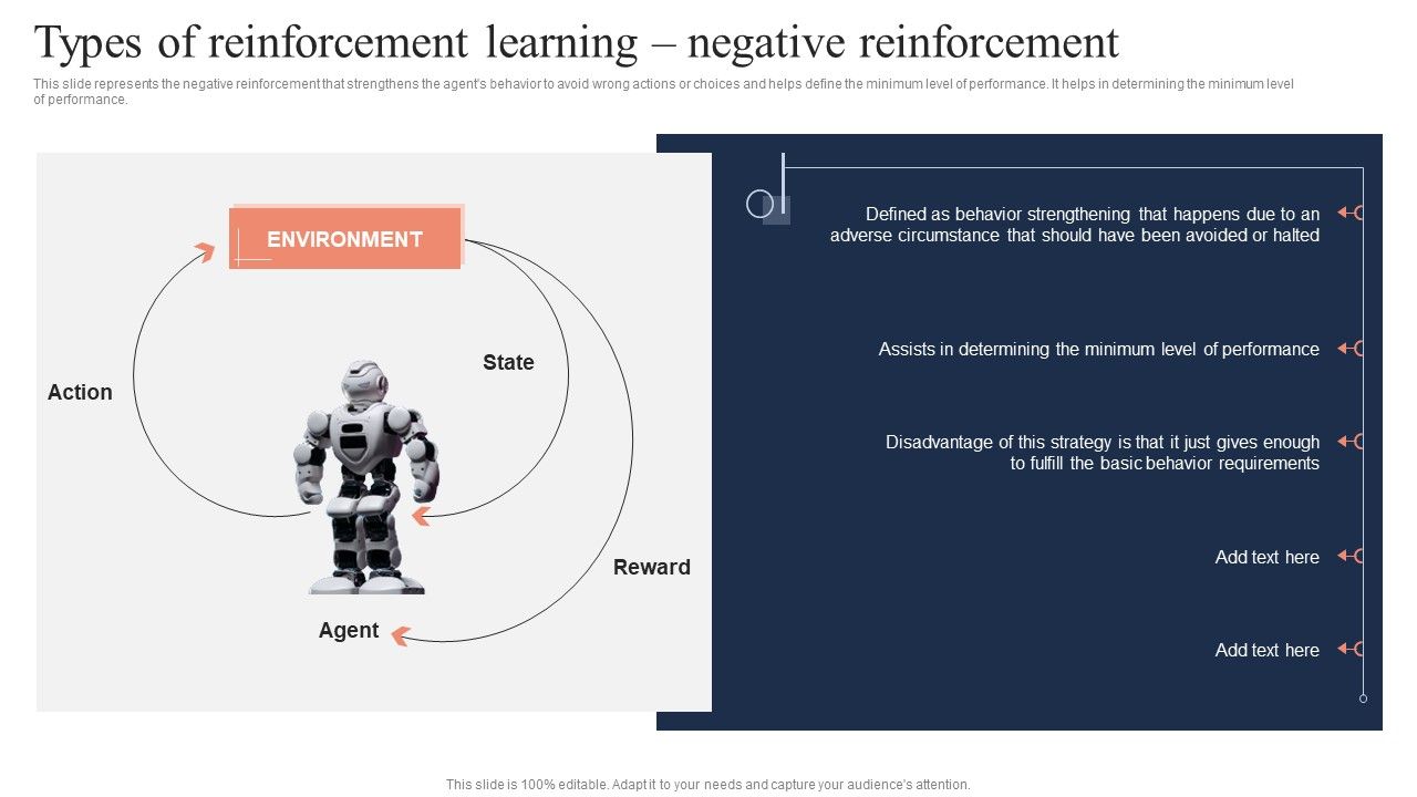 Fundamentals Of Reinforcement Types Of Reinforcement Learning Negative Rein