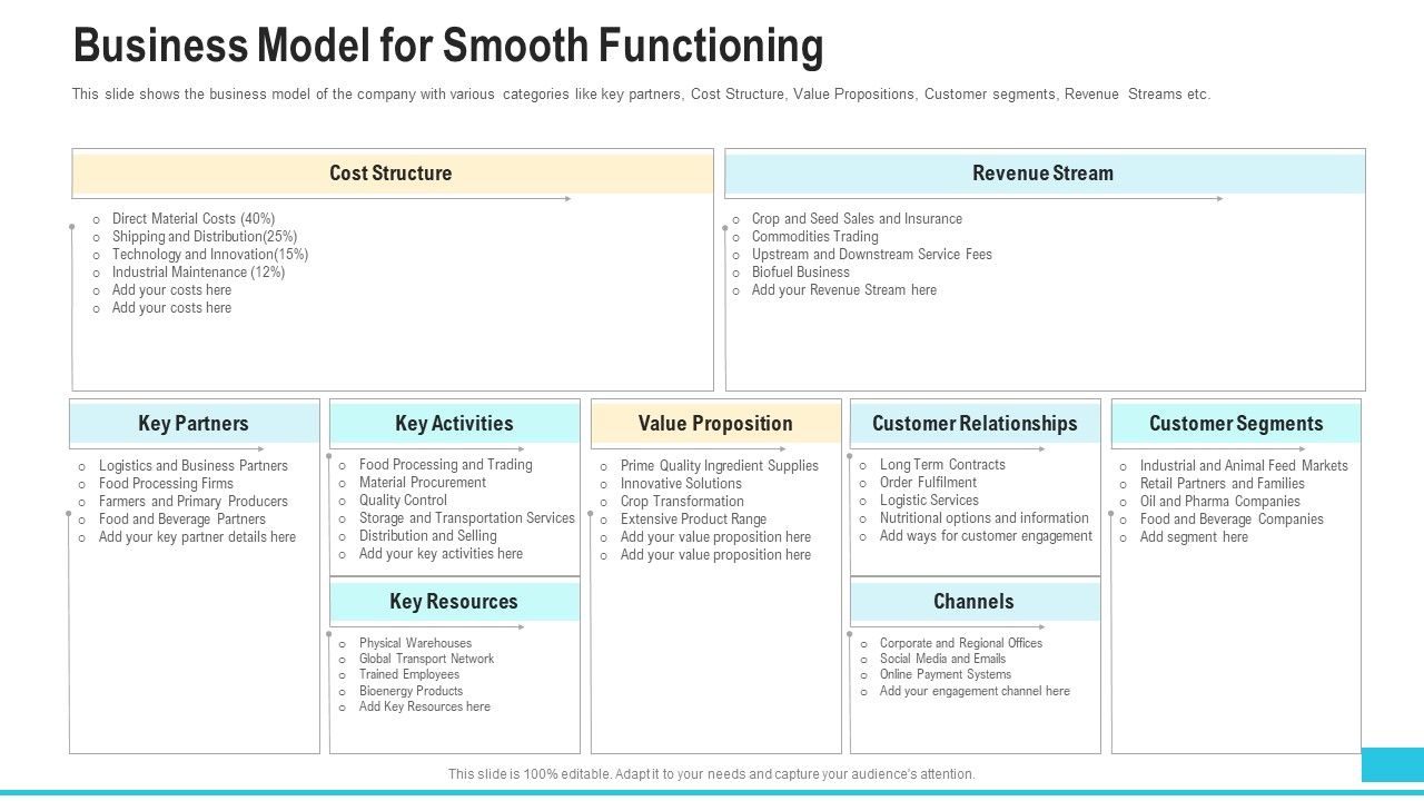 Funding Deck To Procure Funds From Public Enterprises Business Model ...
