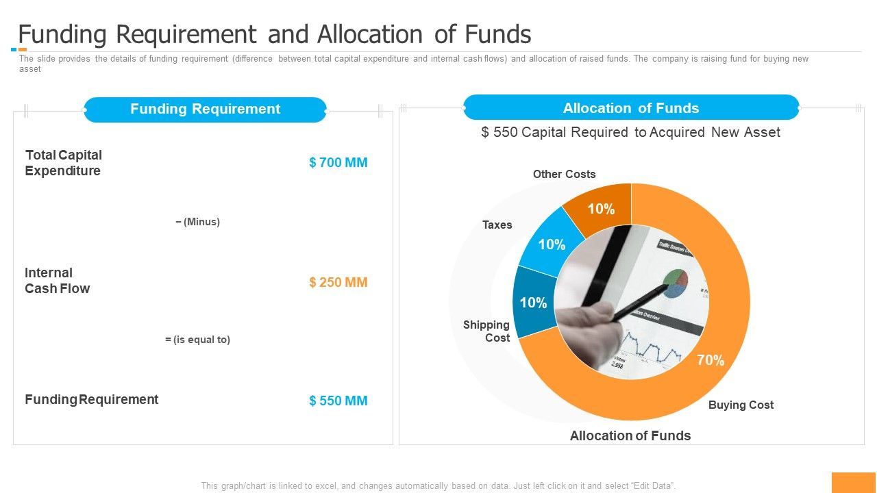 Funding Pitch Book Outline Funding Requirement And Allocation Of Funds ... Funding Pitch Book Outline Funding Requirement And Allocation Of Funds ...