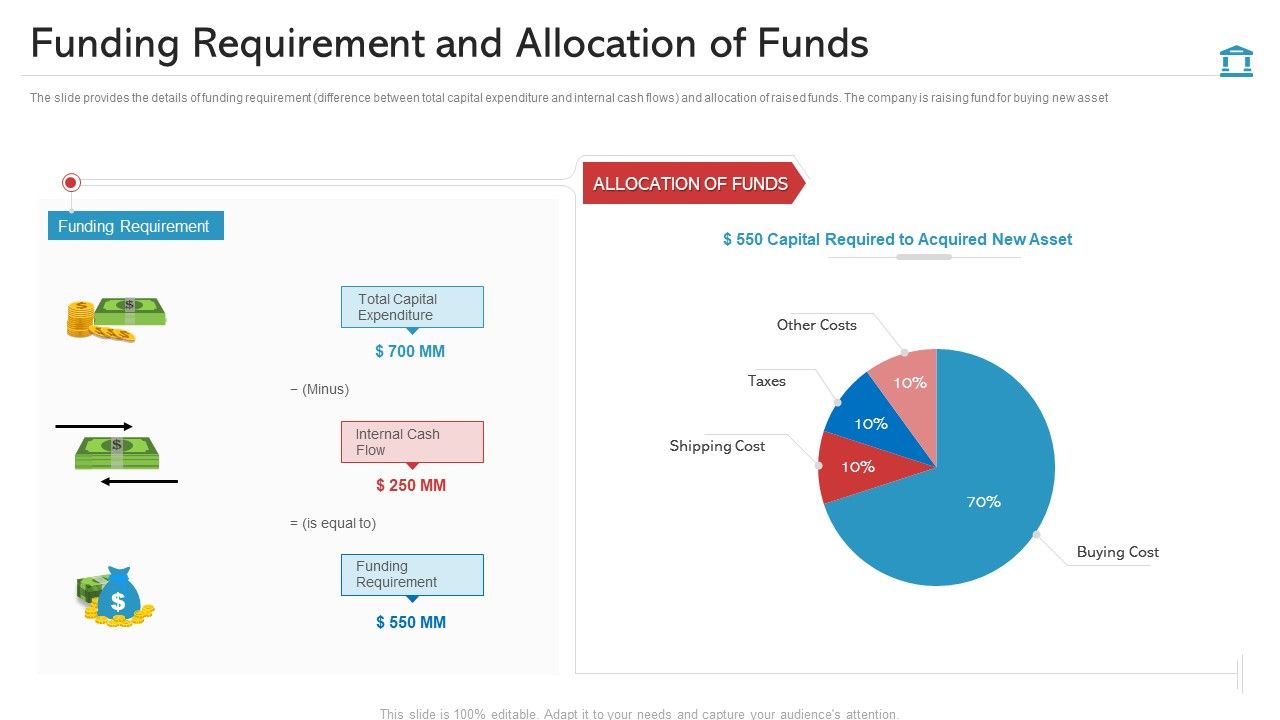 Funding Requirement And Allocation Of Funds Topics PDF Funding Requirement And Allocation Of Funds Topics PDF