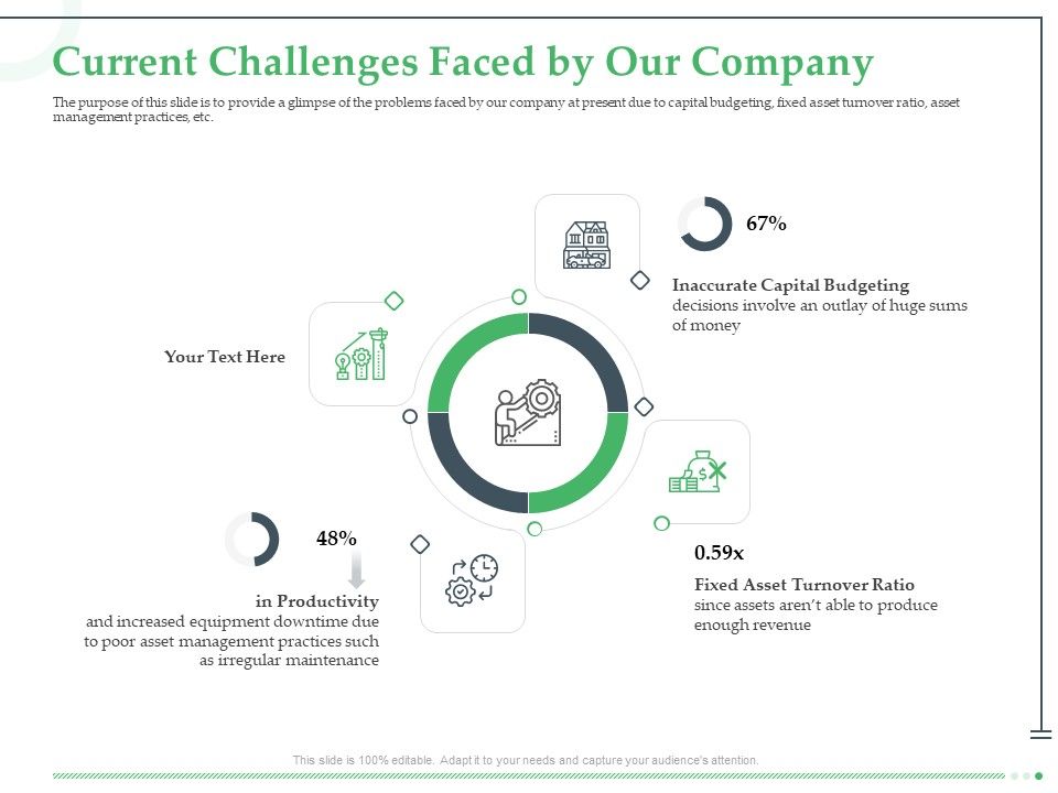 Funds Requisite Evaluation Current Challenges Faced By Our Company ... Funds Requisite Evaluation Current Challenges Faced By Our Company ...