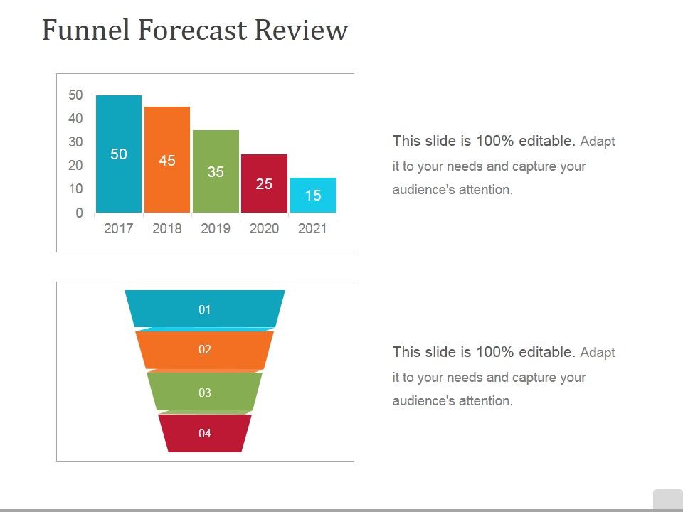 Funnel Forecast Review Template 1 Ppt PowerPoint Presentation Portfolio ... Funnel Forecast Review Template 1 Ppt PowerPoint Presentation Portfolio ...