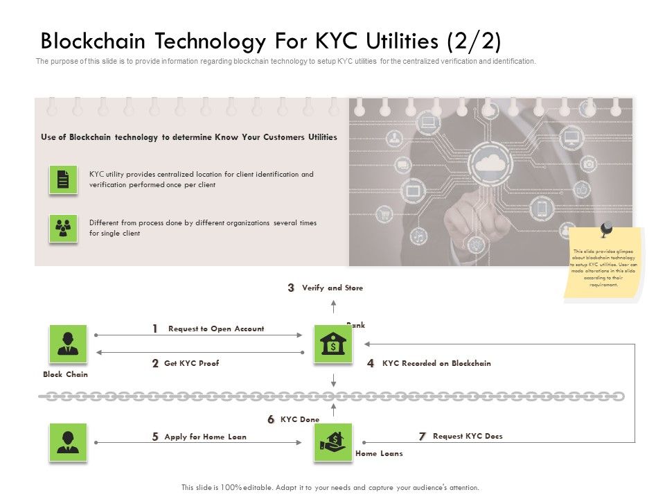 Future Of Customer Onboarding In Banks Blockchain Technology For Kyc Utilities Use Ppt