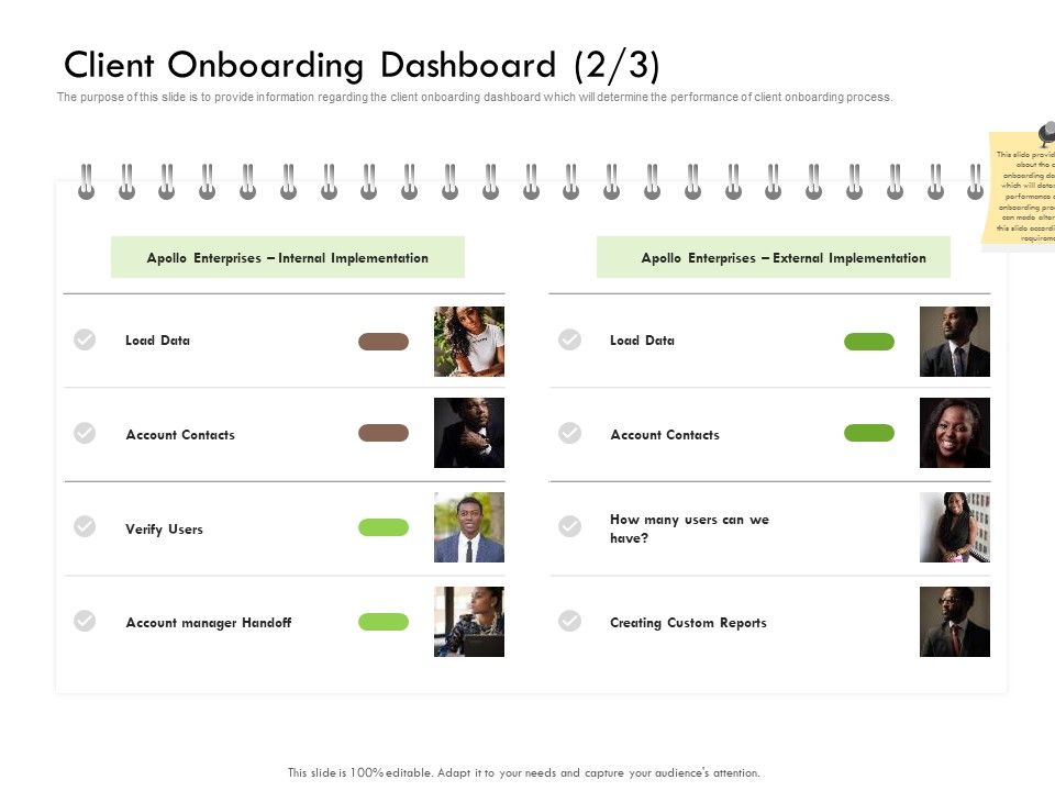 Future Of Customer Onboarding In Banks Client Onboarding Dashboard Data Ppt