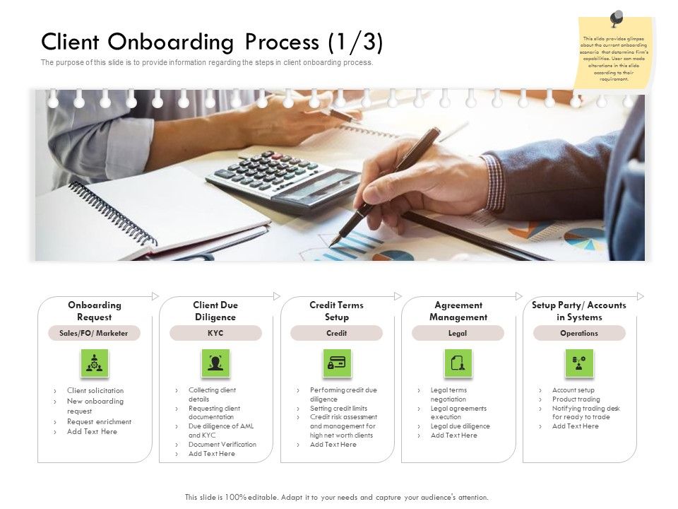 Future Of Customer Onboarding In Banks Client Onboarding Process Due Ppt Summary Graphic Images Pdf