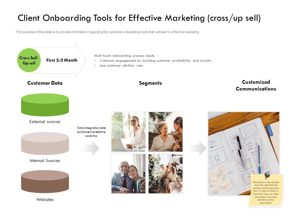 Future Of Customer Onboarding In Banks Client Onboarding Tools For Effective Marketing Cross Up