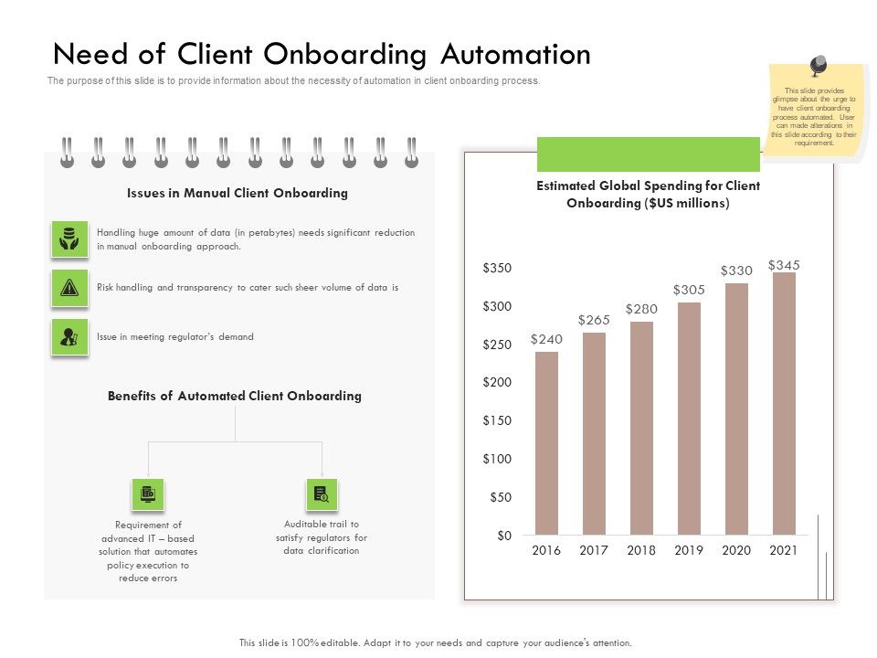 Future Of Customer Onboarding In Banks Need Of Client Onboarding Automation Diagrams Pdf