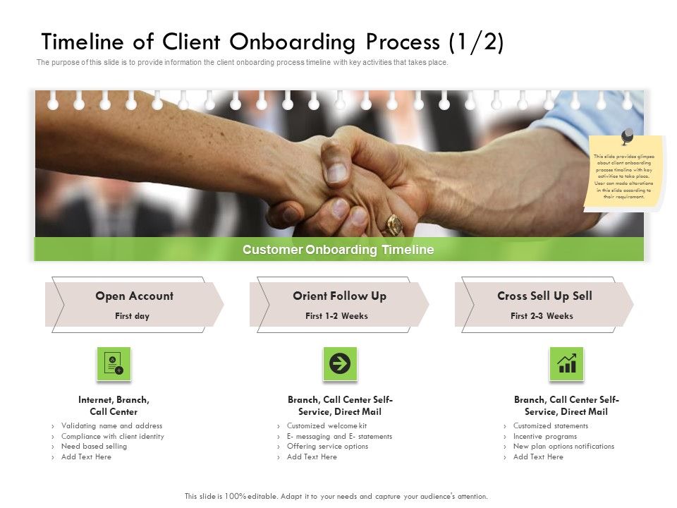 Future Of Customer Onboarding In Banks Timeline Of Client Onboarding
