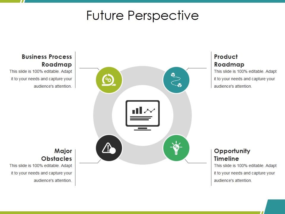 Future Perspective Ppt PowerPoint Presentation Inspiration Design Inspiration