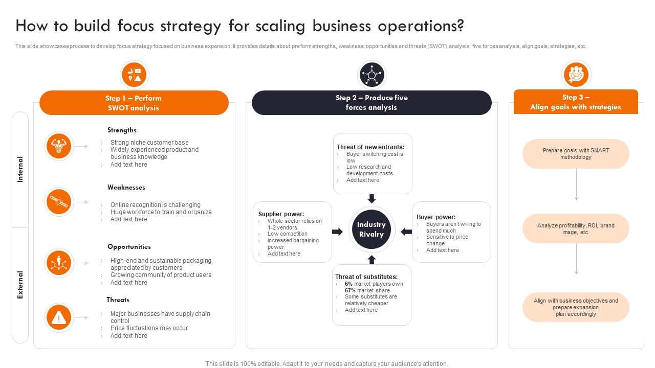 Gaining Competitive Edge How To Build Focus Strategy For Scaling ...