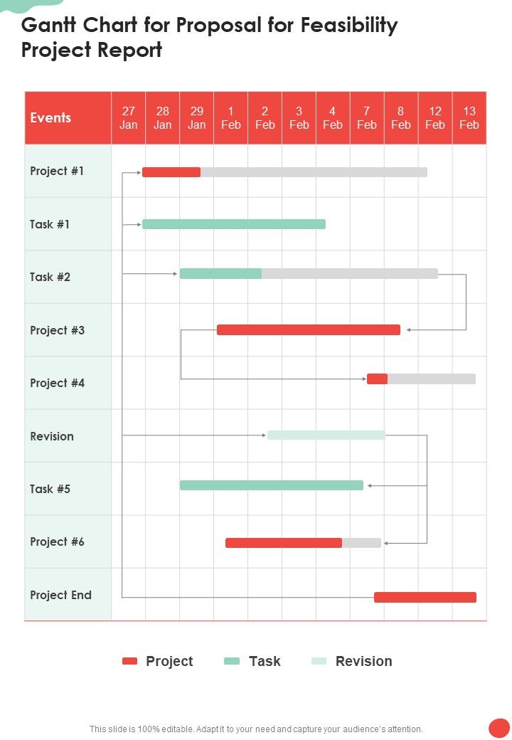 Gantt Chart For Proposal For Feasibility Project Report One Pager Sample Example Document