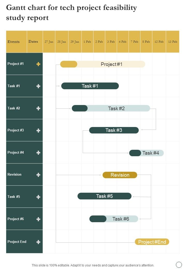 Gantt Chart For Tech Project Feasibility Study Report One Pager Sample Exam