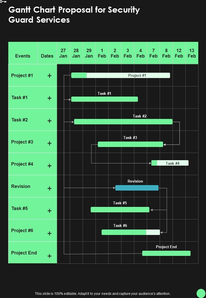 Gantt Chart Proposal For Security Guard Services One Pager Sample Example D