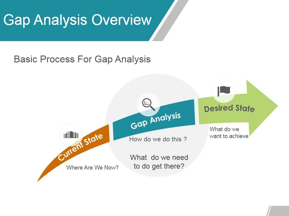 Gap Analysis Overview Ppt Powerpoint Presentation Visual Aids Ideas
