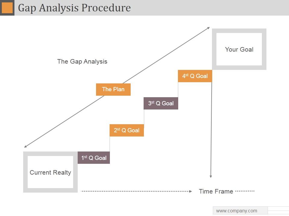 Gap Analysis Procedure Ppt PowerPoint Presentation Slide