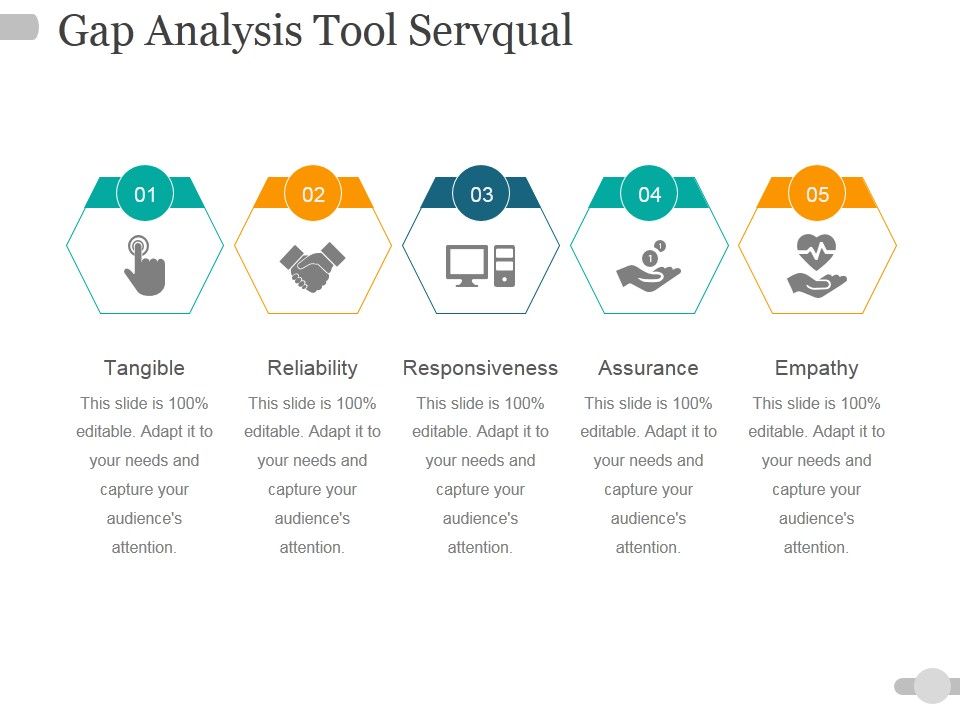 Gap Analysis Tool Servqual Ppt Powerpoint Presentation Model Maker