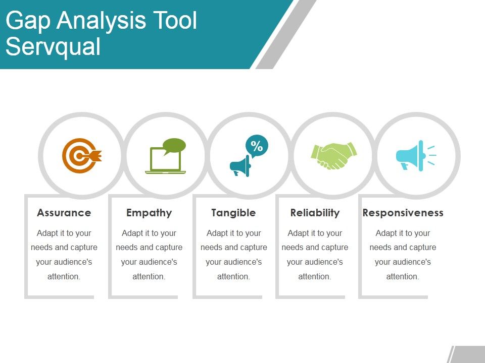 Gap Analysis Tool Servqual Ppt Powerpoint Presentation Outline Sample
