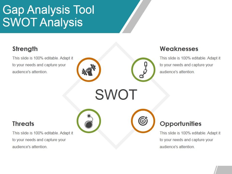 Gap Analysis Tool Swot Analysis Ppt Powerpoint Presentation Inspiration Sample