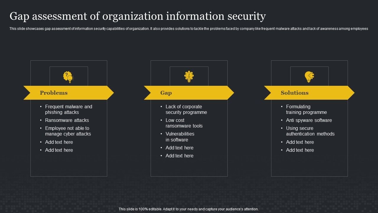 Gap Assessment Of Organization Information Security Cybersecurity Risk Assessment Ideas Pdf