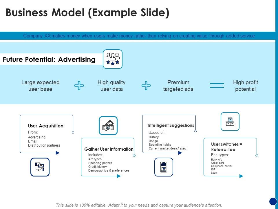 Generating Financial Support Business Model Data Ppt Show PDF Generating Financial Support Business Model Data Ppt Show PDF