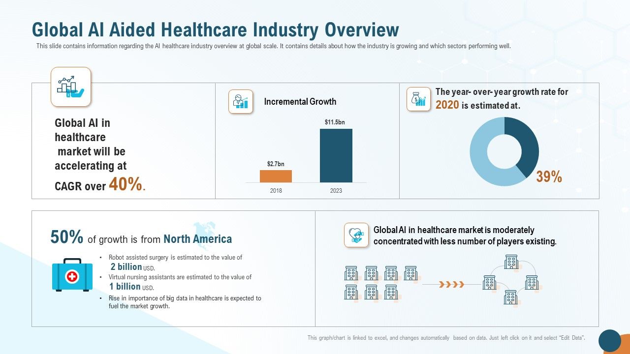 Global AI Aided Healthcare Industry Overview Graphics PDF
