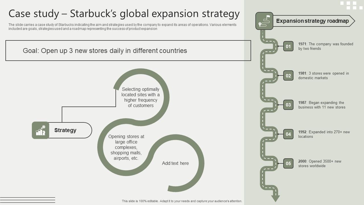 Global Business Market Development Guide Case Study Starbucks Global ...