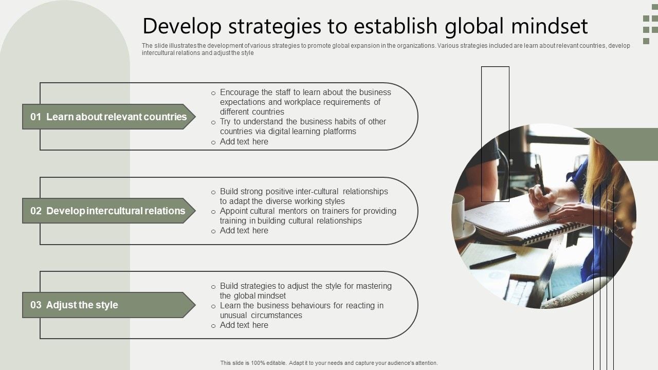 Global Business Market Development Guide Develop Strategies To ...