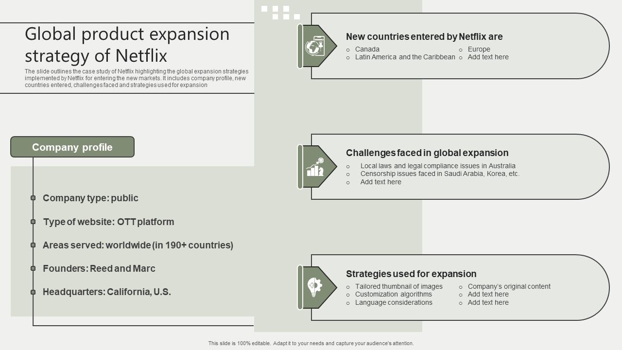 Global Business Market Development Guide Global Product Expansion ...