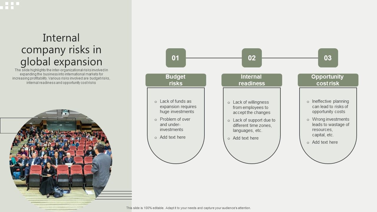 Global Business Market Development Guide Internal Company Risks In ...