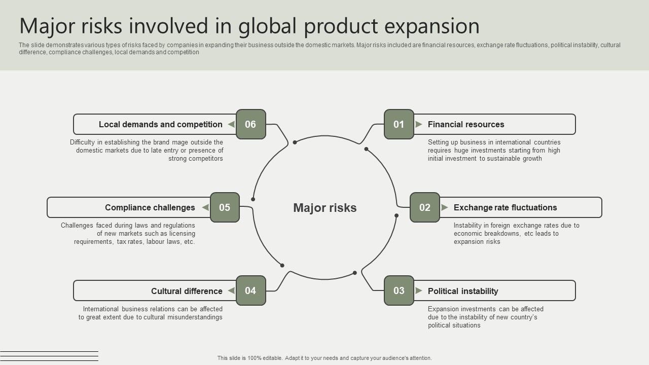 Global Business Market Development Guide Major Risks Involved In Global ... Global Business Market Development Guide Major Risks Involved In Global ...