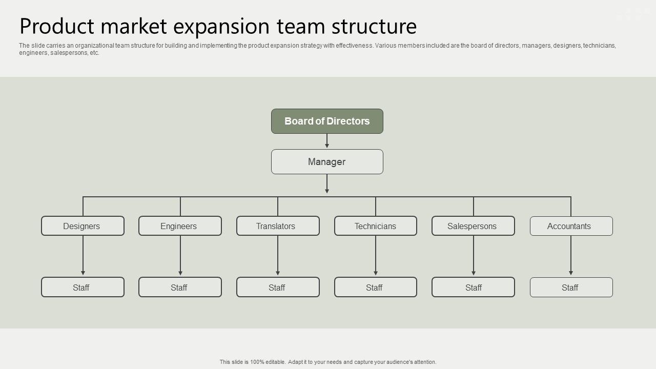Global Business Market Development Guide Product Market Expansion Team ... Global Business Market Development Guide Product Market Expansion Team ...